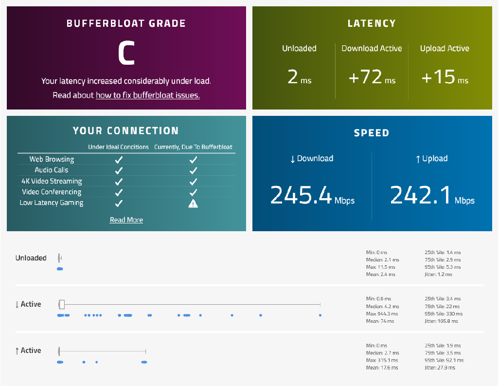 Fix Bufferbloat On Mikrotik Without Disabling Fasttrack