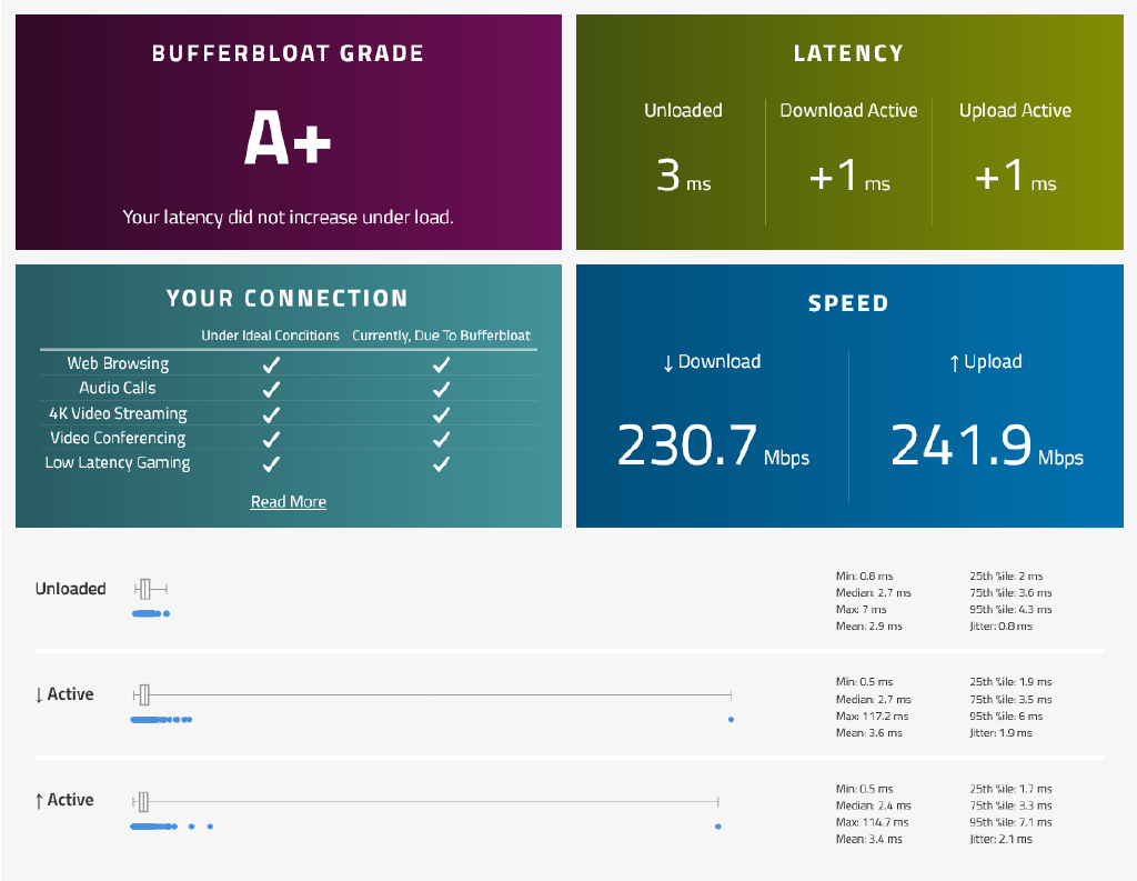 Fix Bufferbloat on MikroTik without disabling FastTrack